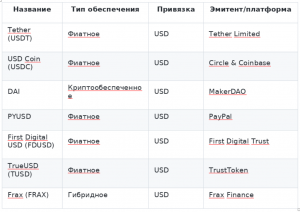 Stablecoin Conversion: How and Where to Exchange Stablecoins