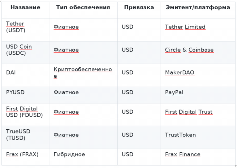 Stablecoin Conversion: How and Where to Exchange Stablecoins